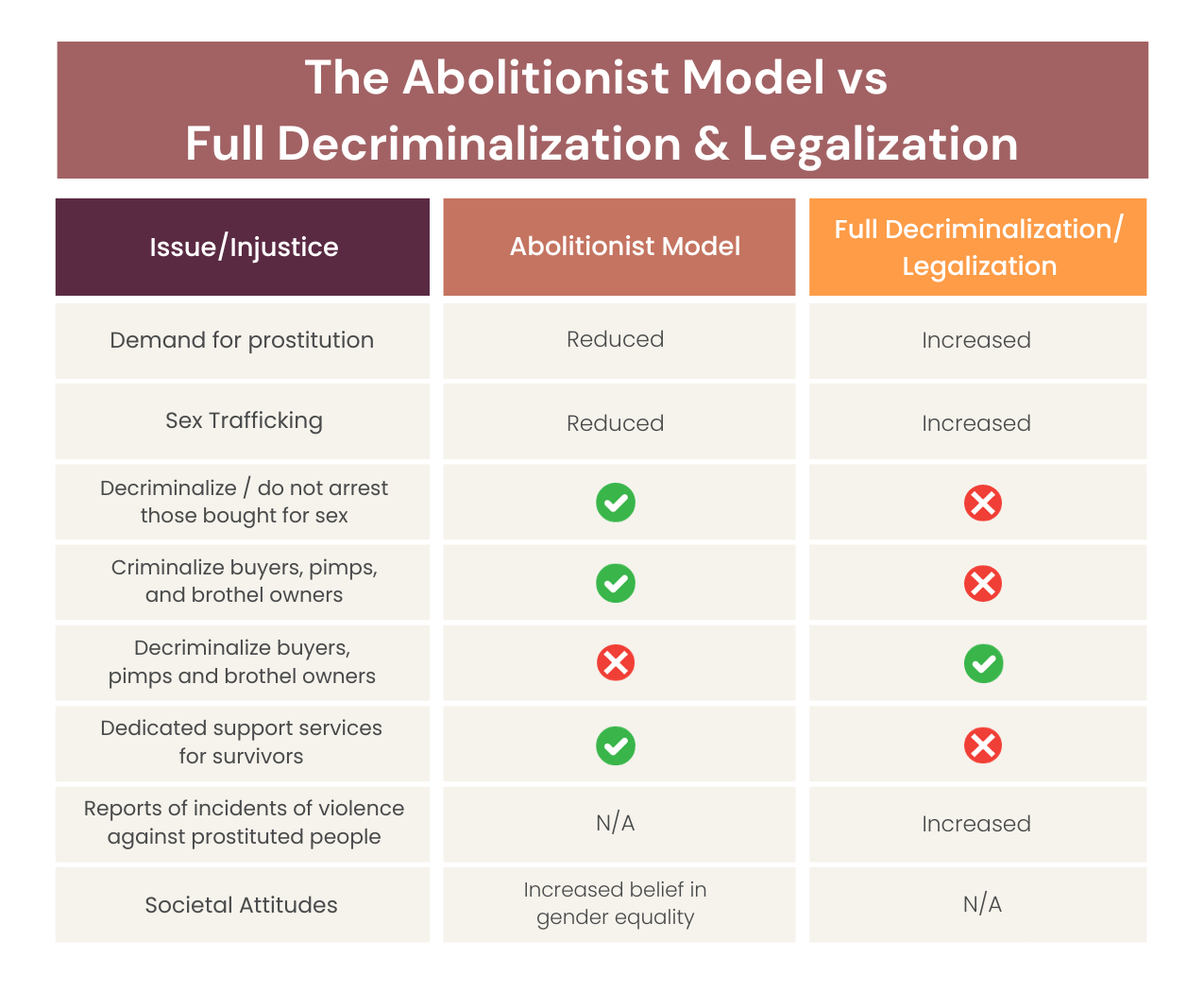 Should “Sex Work” Be Legal?